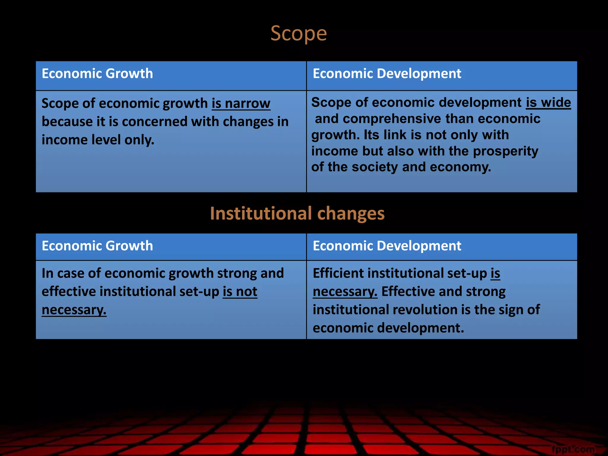 Difference Between Economic Growth and Development | PPTX