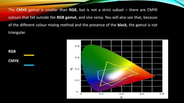 "Color model" Slide for Computer Graphics Presentation | PPTX ...