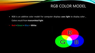 "Color model" Slide for Computer Graphics Presentation | PPT