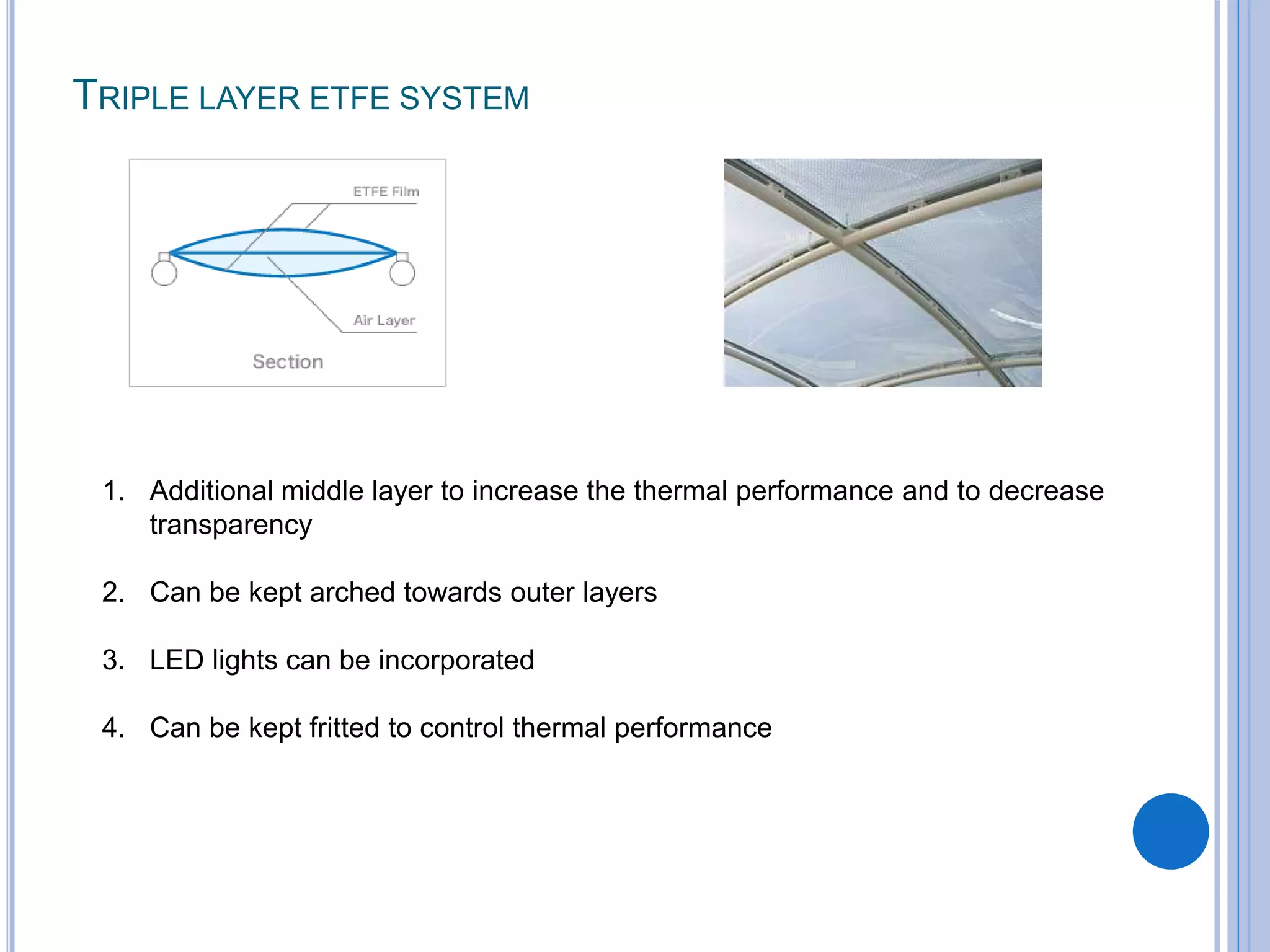 ETHYLENTE-TETRAFLUOROETHYLENE PANELS | PPTX