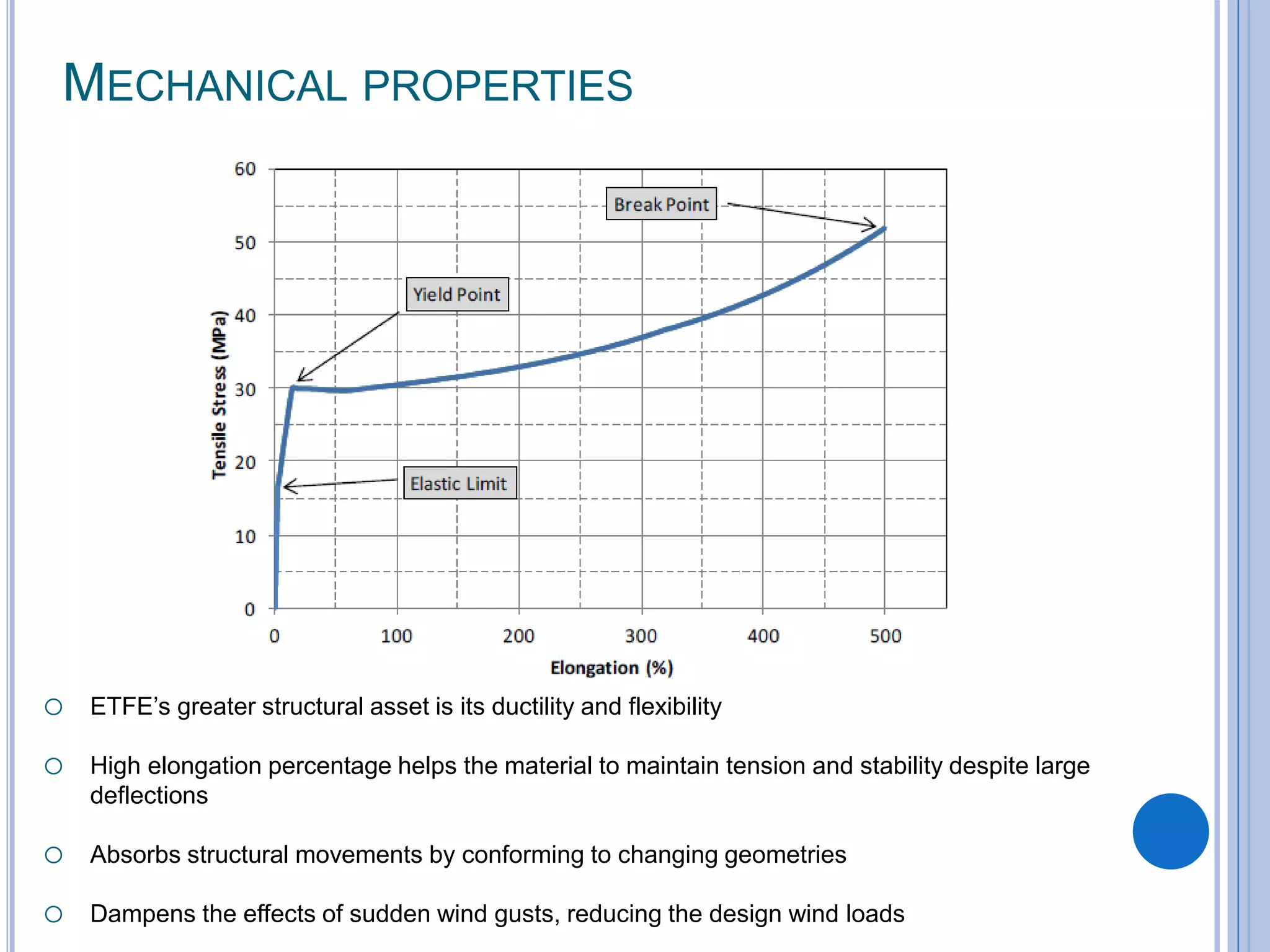 ETHYLENTE-TETRAFLUOROETHYLENE PANELS | PPTX