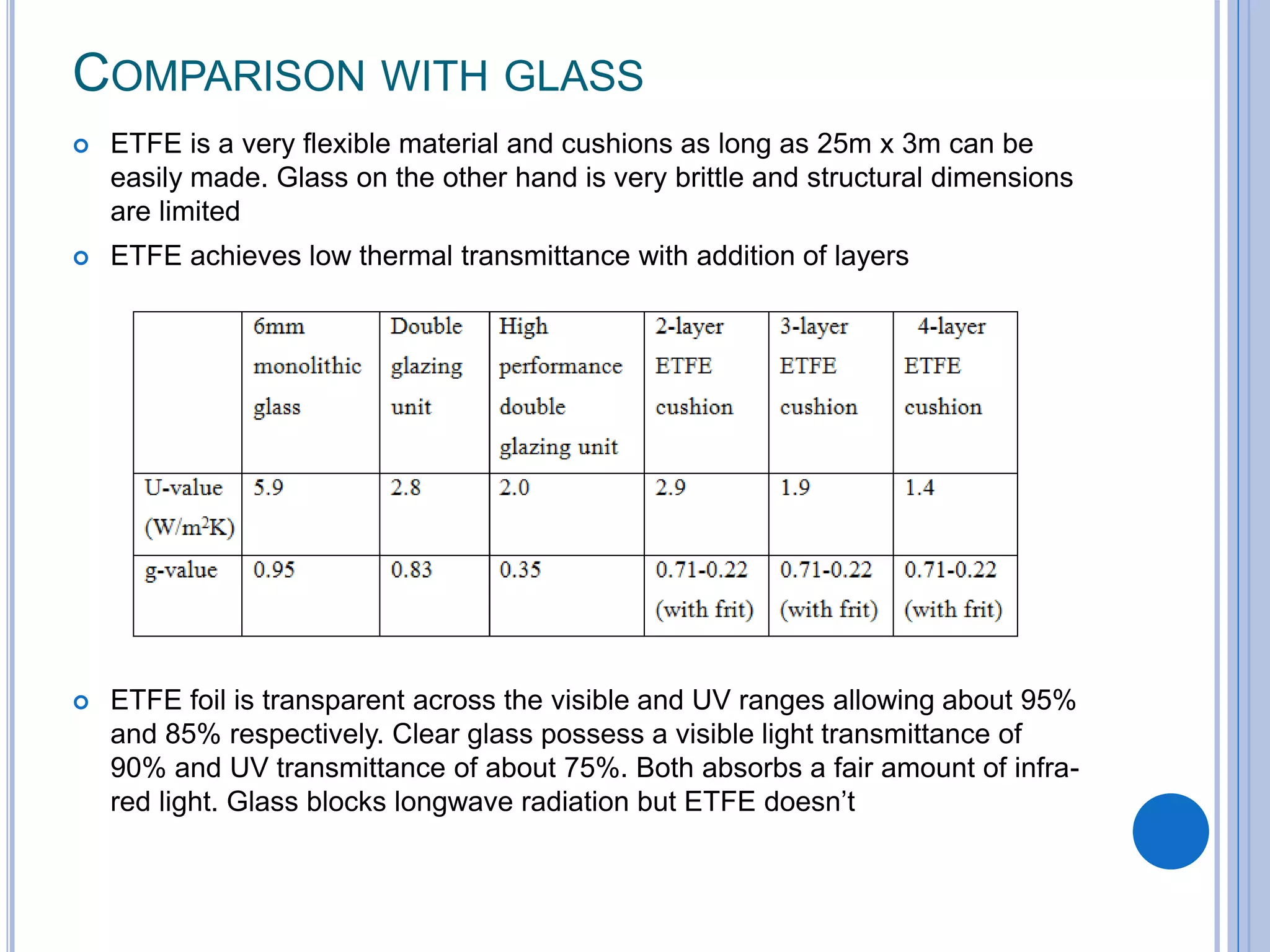 ETHYLENTE-TETRAFLUOROETHYLENE PANELS | PPTX