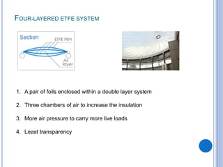 ETHYLENTE-TETRAFLUOROETHYLENE PANELS | PPTX