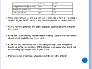 ETHYLENTE-TETRAFLUOROETHYLENE PANELS | PPTX
