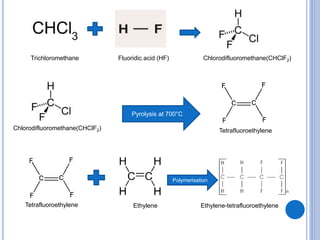 ETHYLENTE-TETRAFLUOROETHYLENE PANELS | PPTX