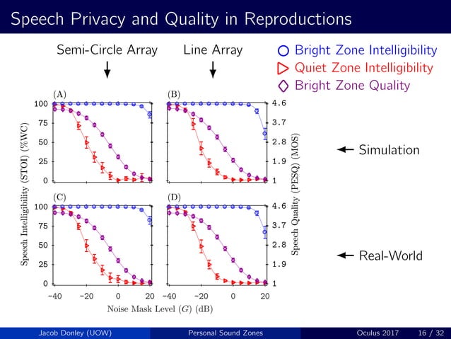 Improving Personal Sound Zone Reproductions | PDF | Digital Audio ...
