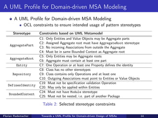 Towards a UML Profile for Domain-driven Design of Microservice ...
