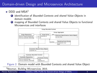 Towards a UML Profile for Domain-driven Design of Microservice ...
