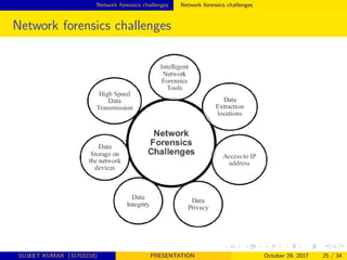 Network Forensic | PDF