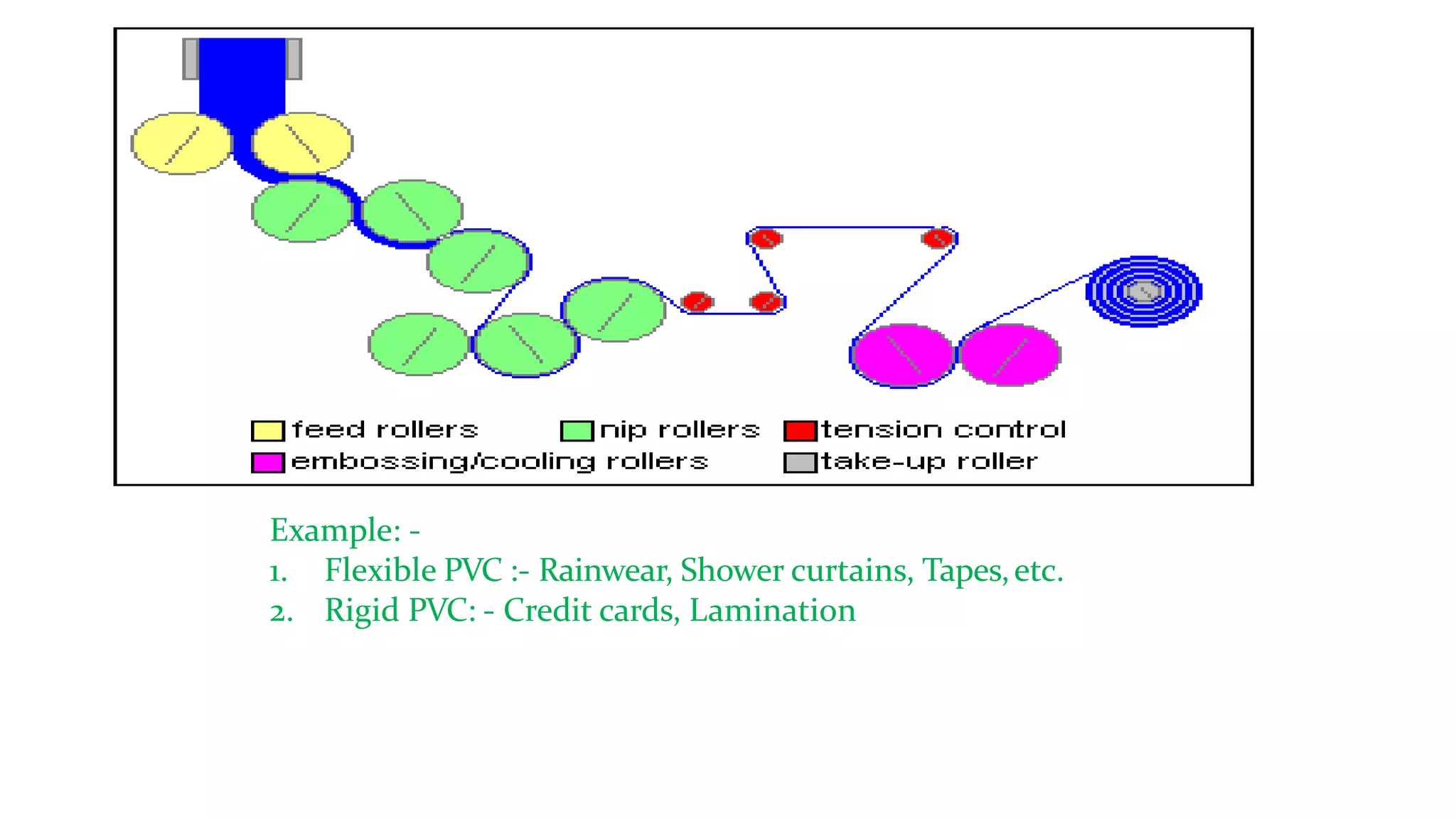 Plastic forming techniques | PPTX