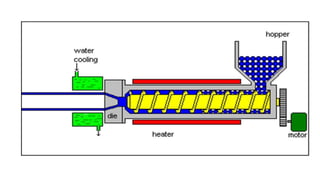 Plastic forming techniques | PPTX