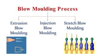 Plastic forming techniques | PPTX