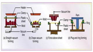 Plastic forming techniques | PPTX