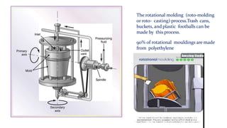 Plastic forming techniques | PPTX