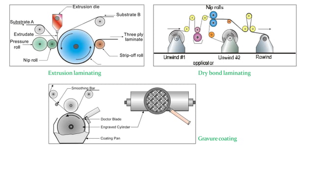 Plastic forming techniques | PPTX