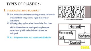 Plastic forming techniques | PPTX