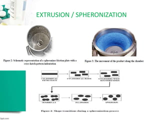 Pellet technology | PPTX