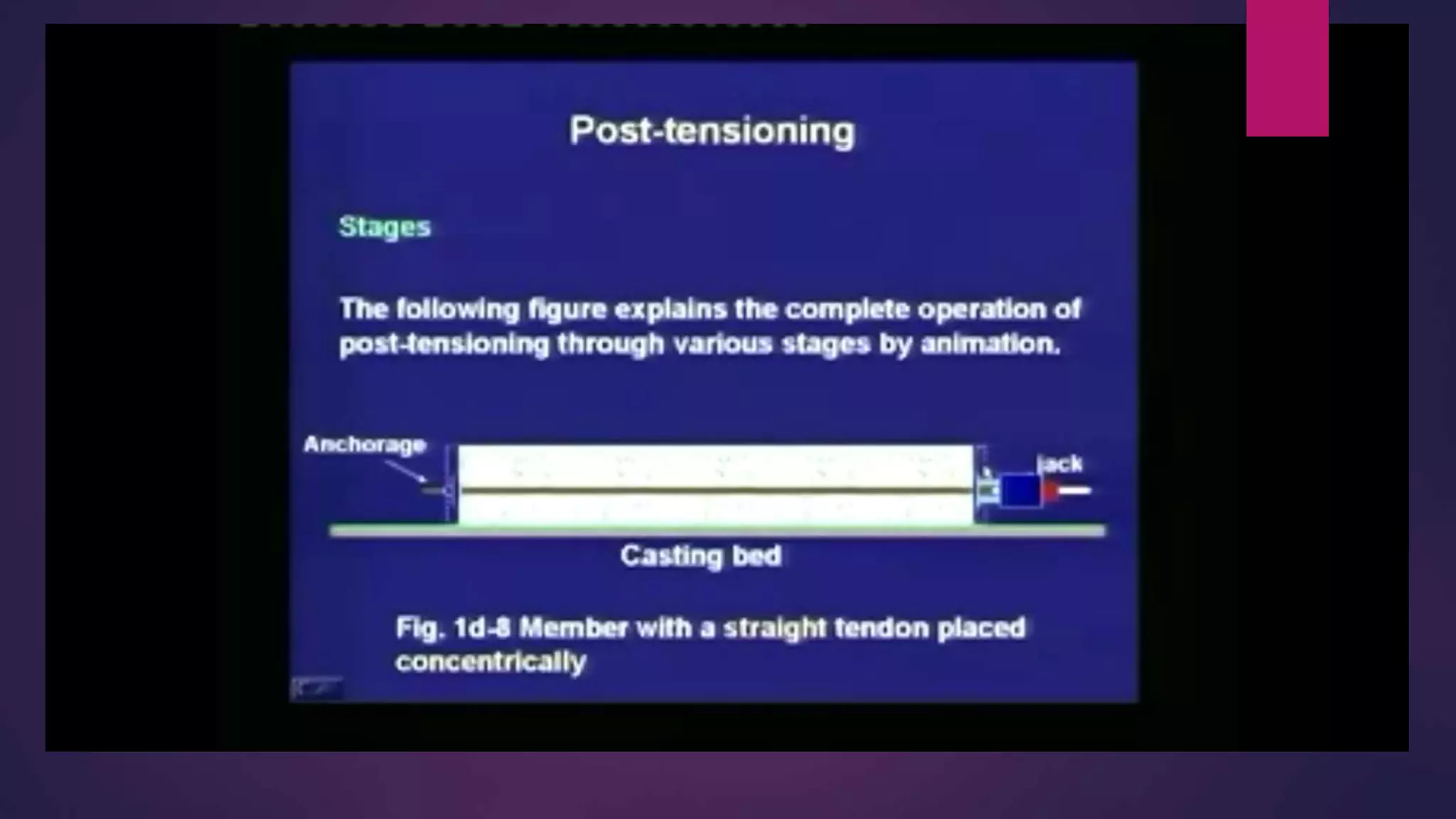 Post-tensioning in Prestressed Concrete | PPTX