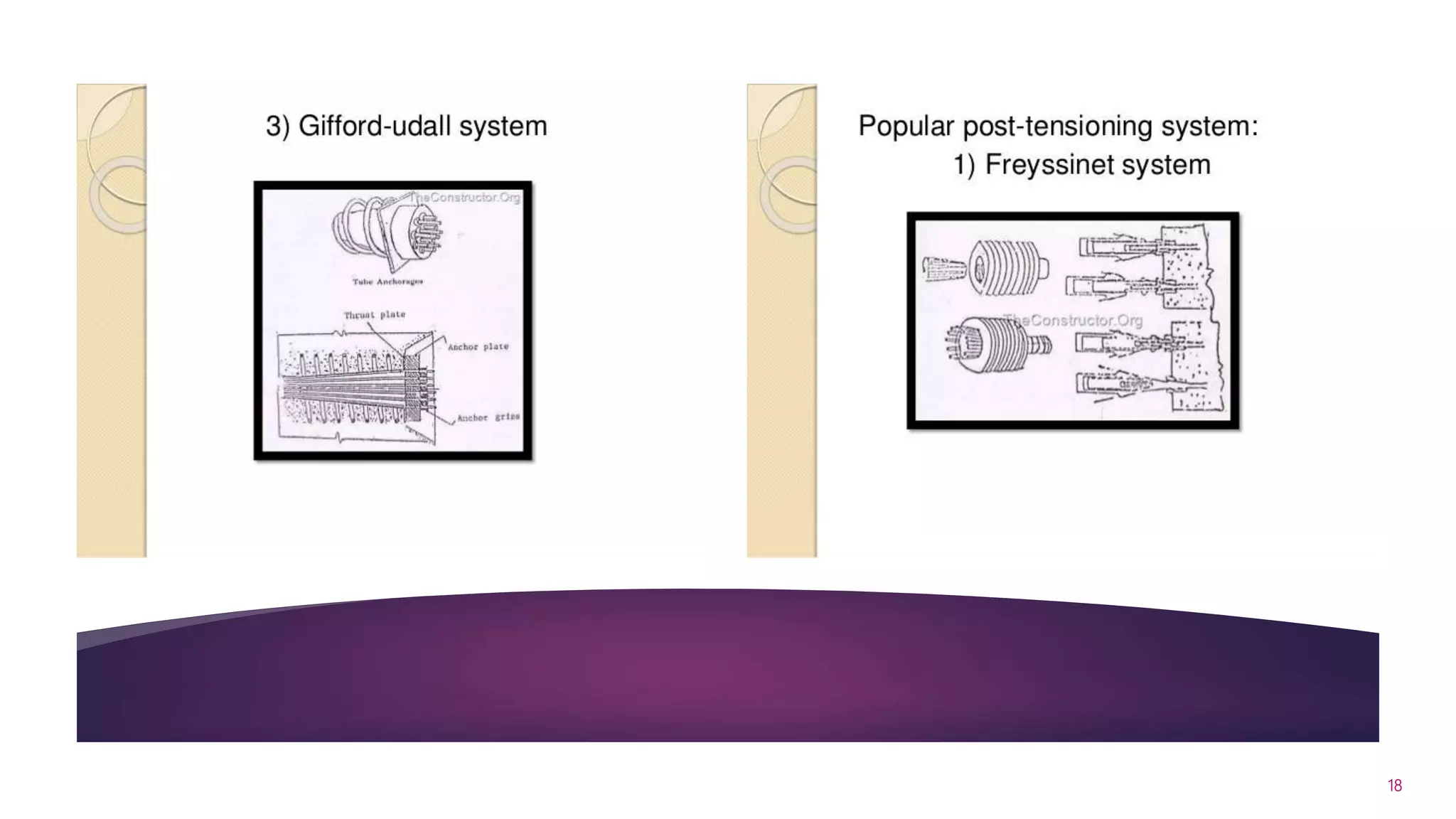 Post-tensioning in Prestressed Concrete | PPTX