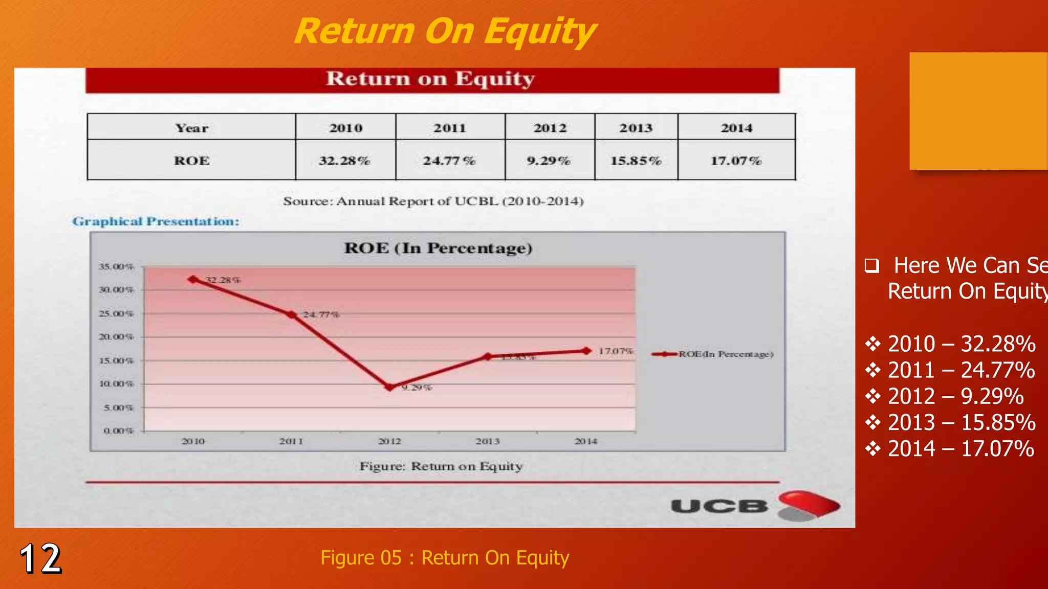 UCBL Presentation. | PPTX