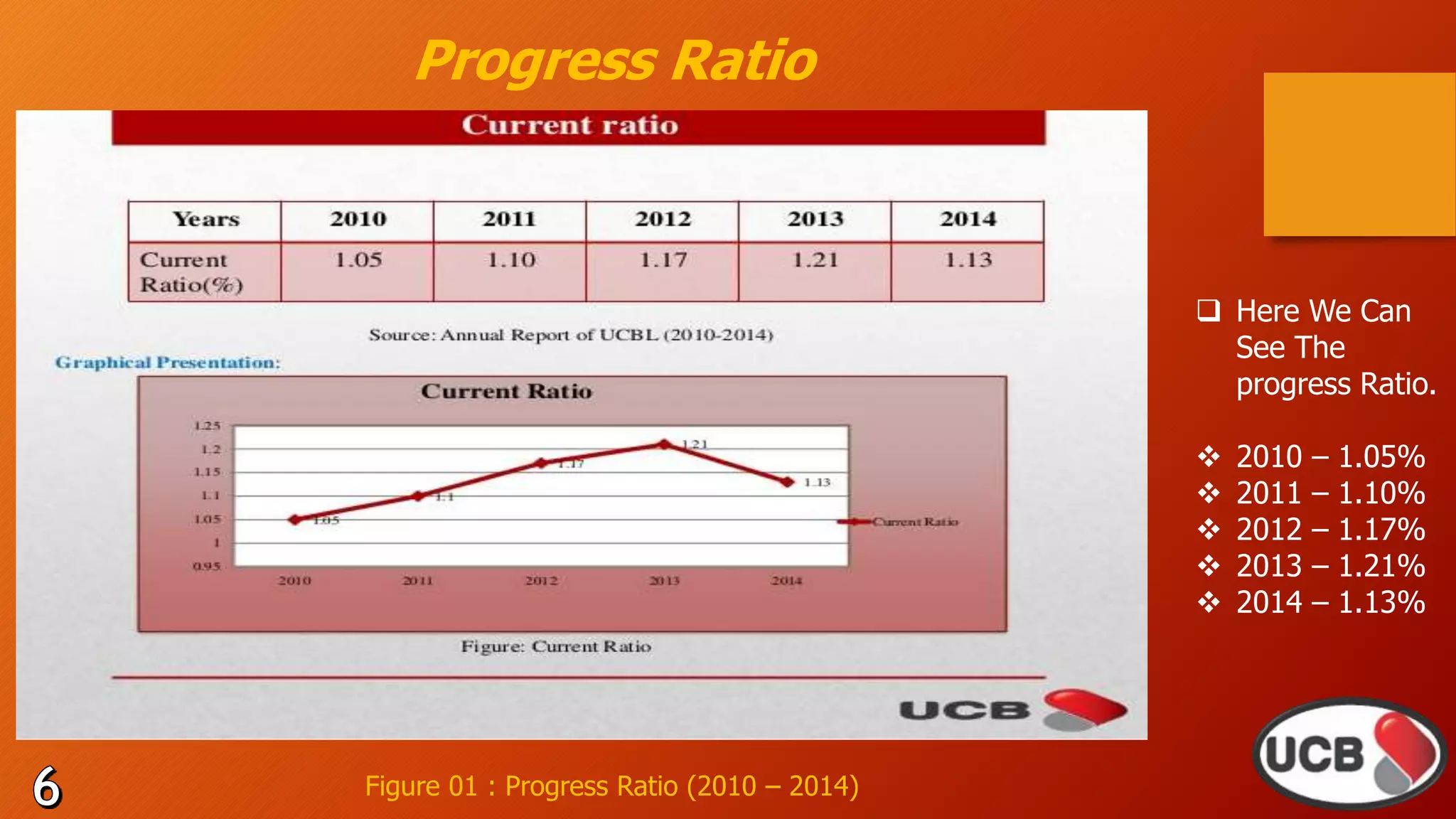 UCBL Presentation. | PPTX