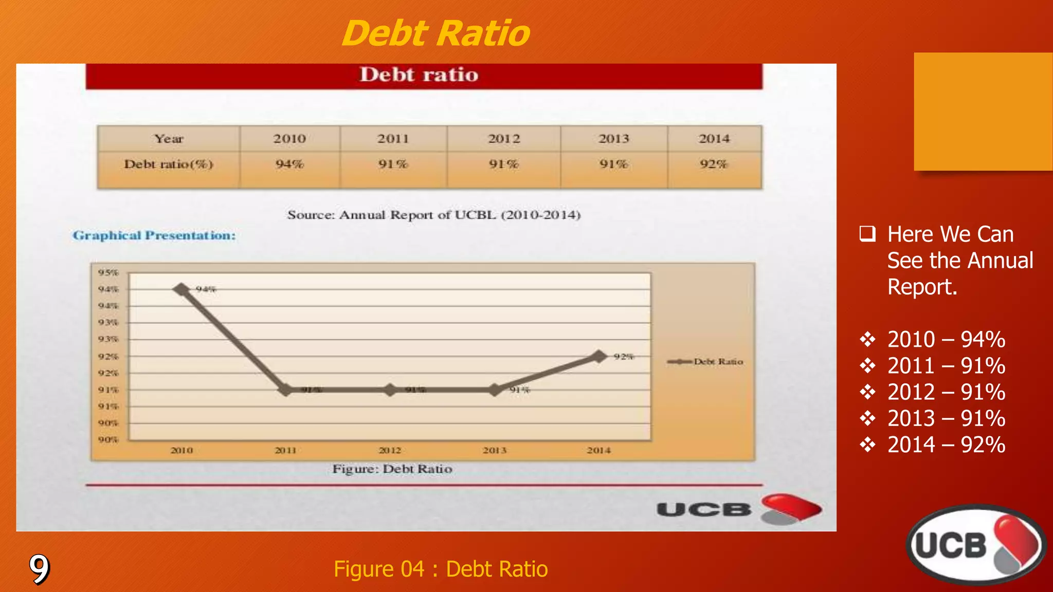 UCBL Presentation. | PPTX