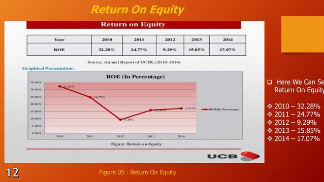 UCBL Presentation. | PPTX