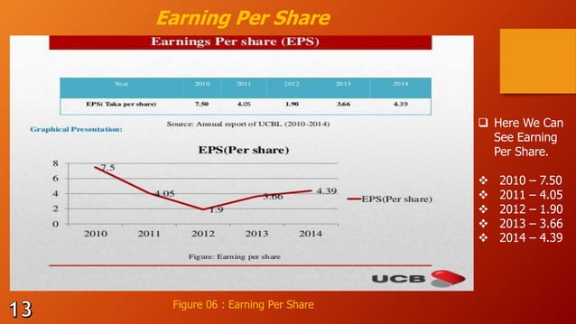 UCBL Presentation. | PPTX