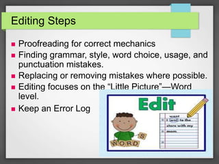 Editing Stage in Writing process | PPTX