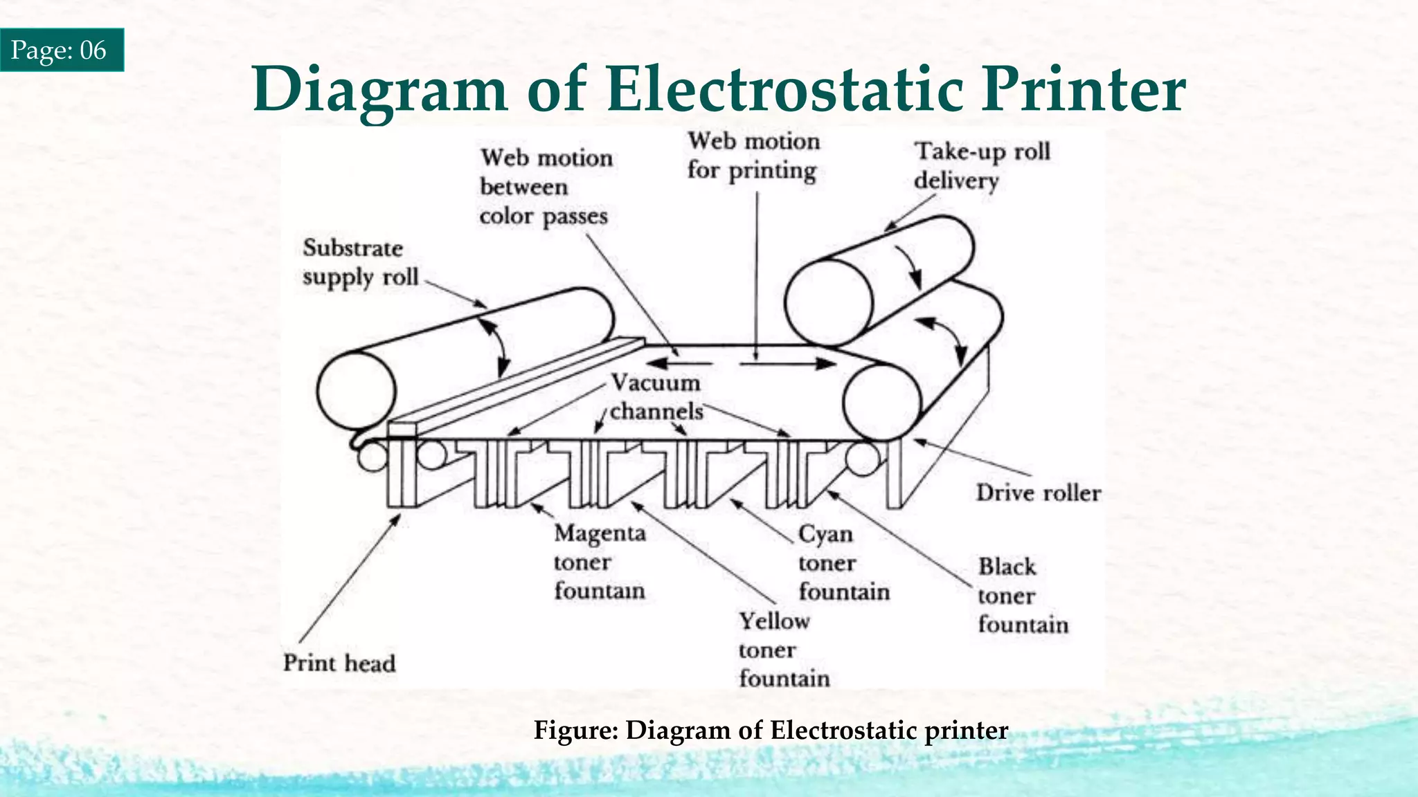 Electrostatic Printer ।। Printer is a peripheral device | PPTX