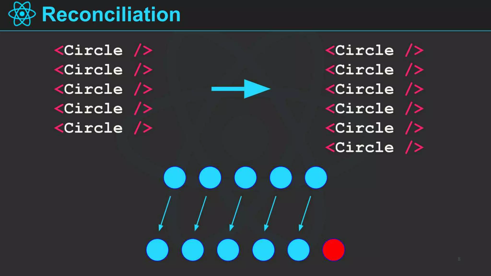 React Custom Renderers Ppt