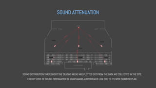 Building Science 2 - Auditorium : A Case Study on Acoustic Design ...