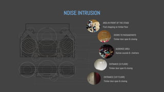 Building Science 2 - Auditorium : A Case Study on Acoustic Design ...