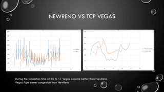Ns3: Newreno vs Vegas vs Veno | PDF