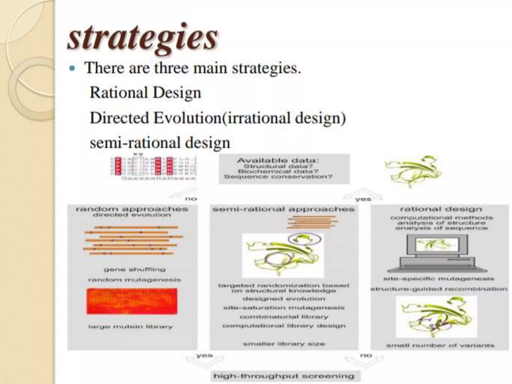 Protein Engineering Pptx