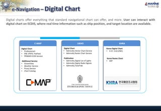 eMARINE Global Presentation | PDF | Internet | Computing