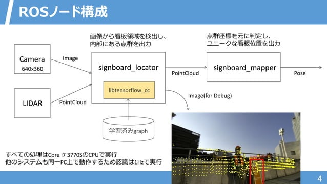 Tensorflow Object Detection Api を使った取り組みつくばチャレンジ2017 Pdf