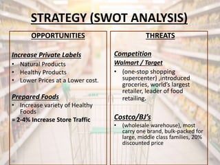 Reed Supermarkets - A New Wave of Competition | PPTX