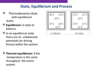 Thermodynamic terminologies and interpretation | PPT