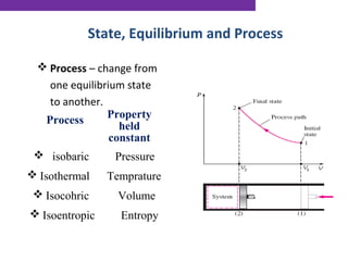 Thermodynamic terminologies and interpretation | PPT