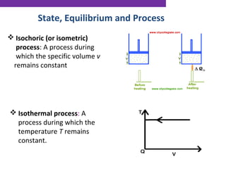 Thermodynamic terminologies and interpretation | PPT