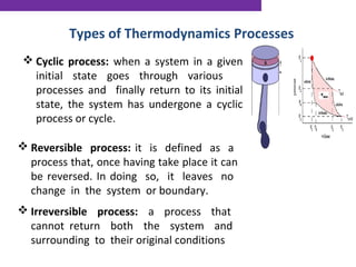 Thermodynamic terminologies and interpretation | PPT