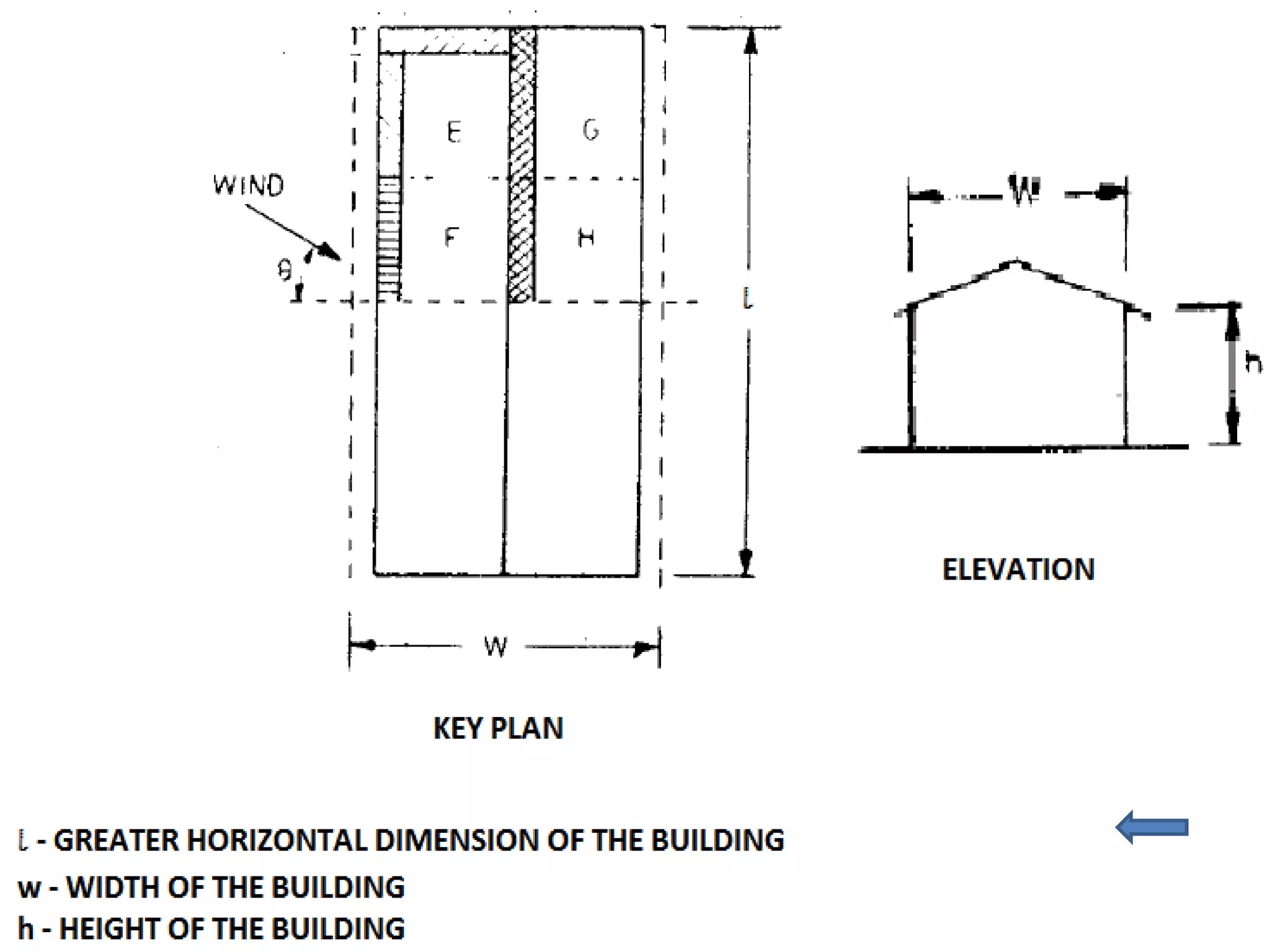 WIND CODE-IS 875-PART 3 | PPTX