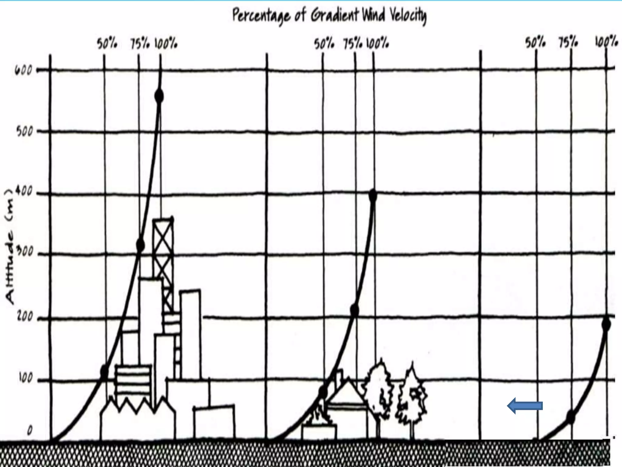WIND CODE-IS 875-PART 3 | PPTX