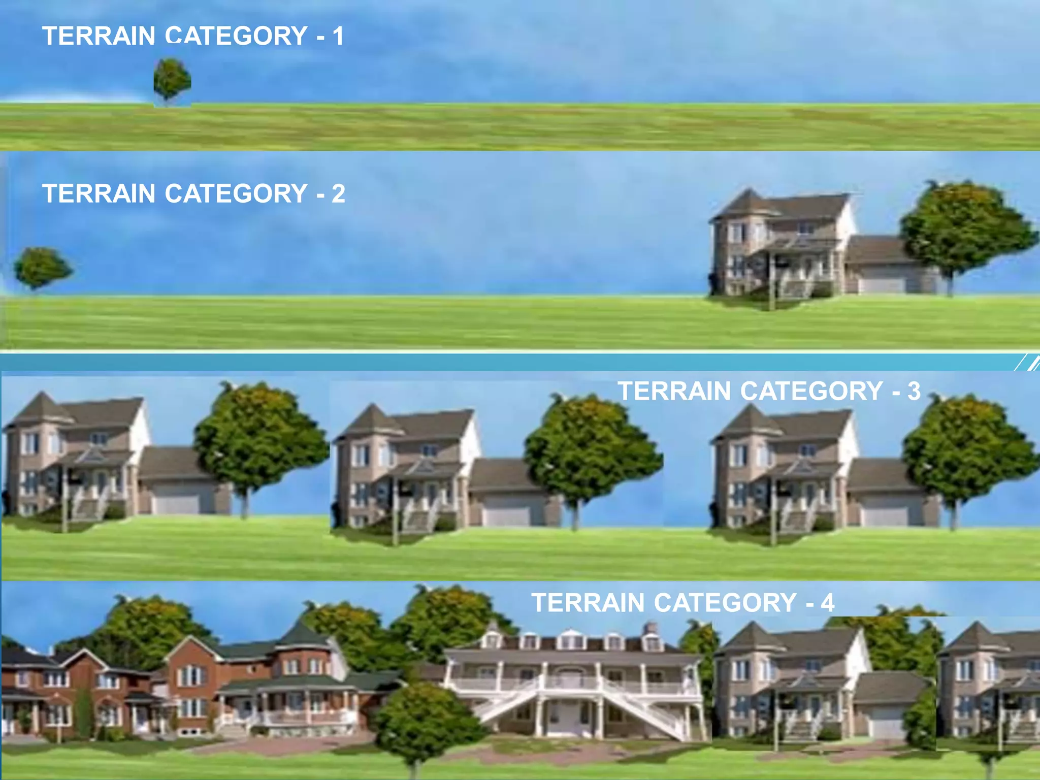 WIND CODE-IS 875-PART 3 | PPTX