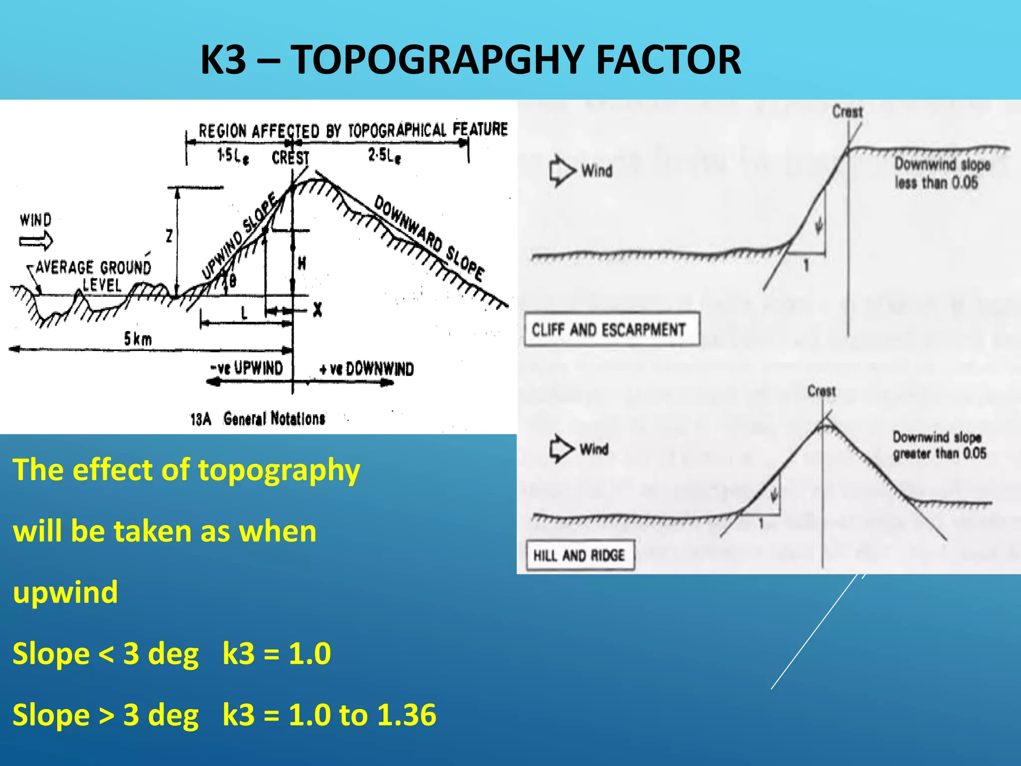 WIND CODE-IS 875-PART 3 | PPTX