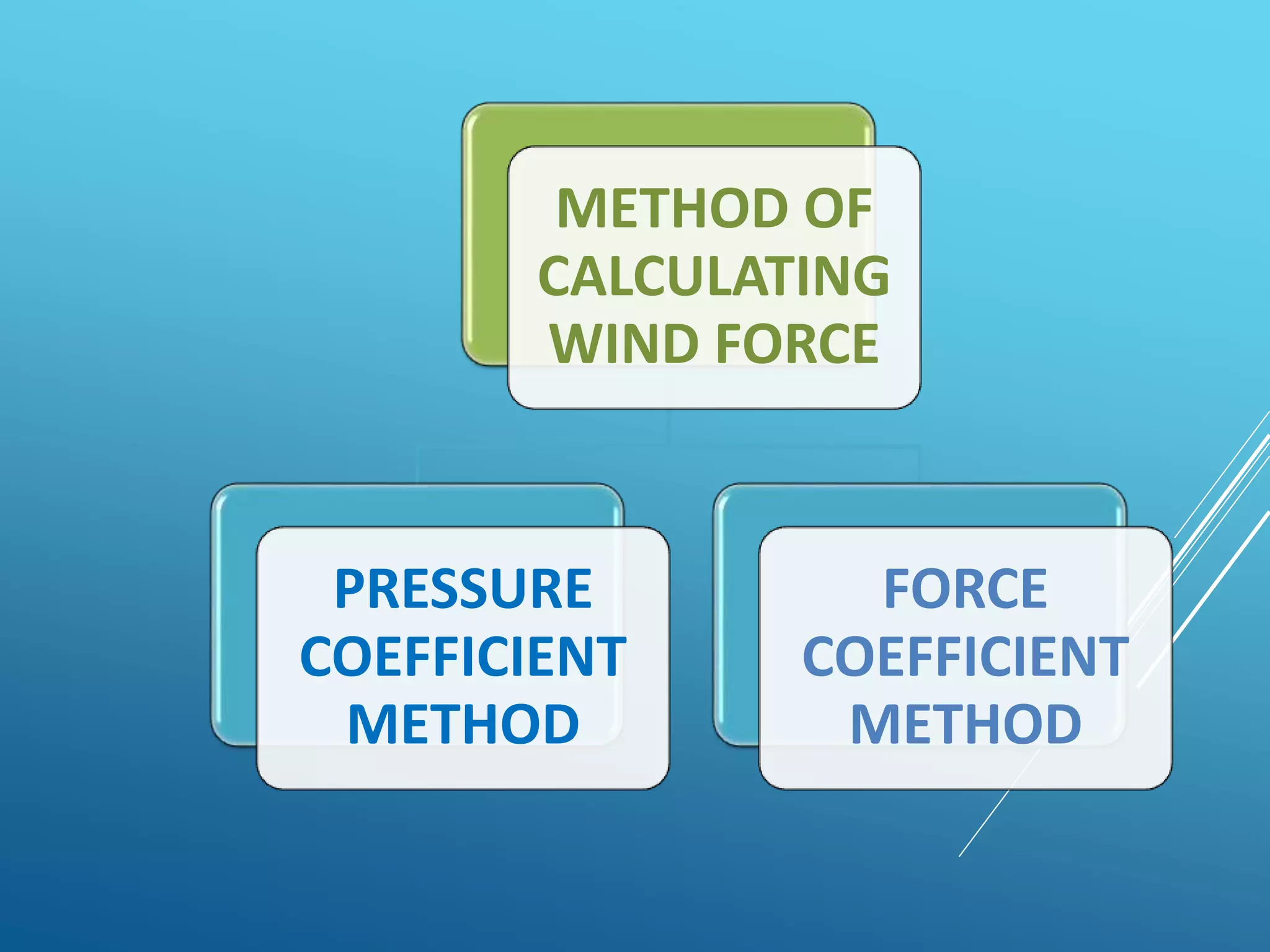 WIND CODE-IS 875-PART 3 | PPTX