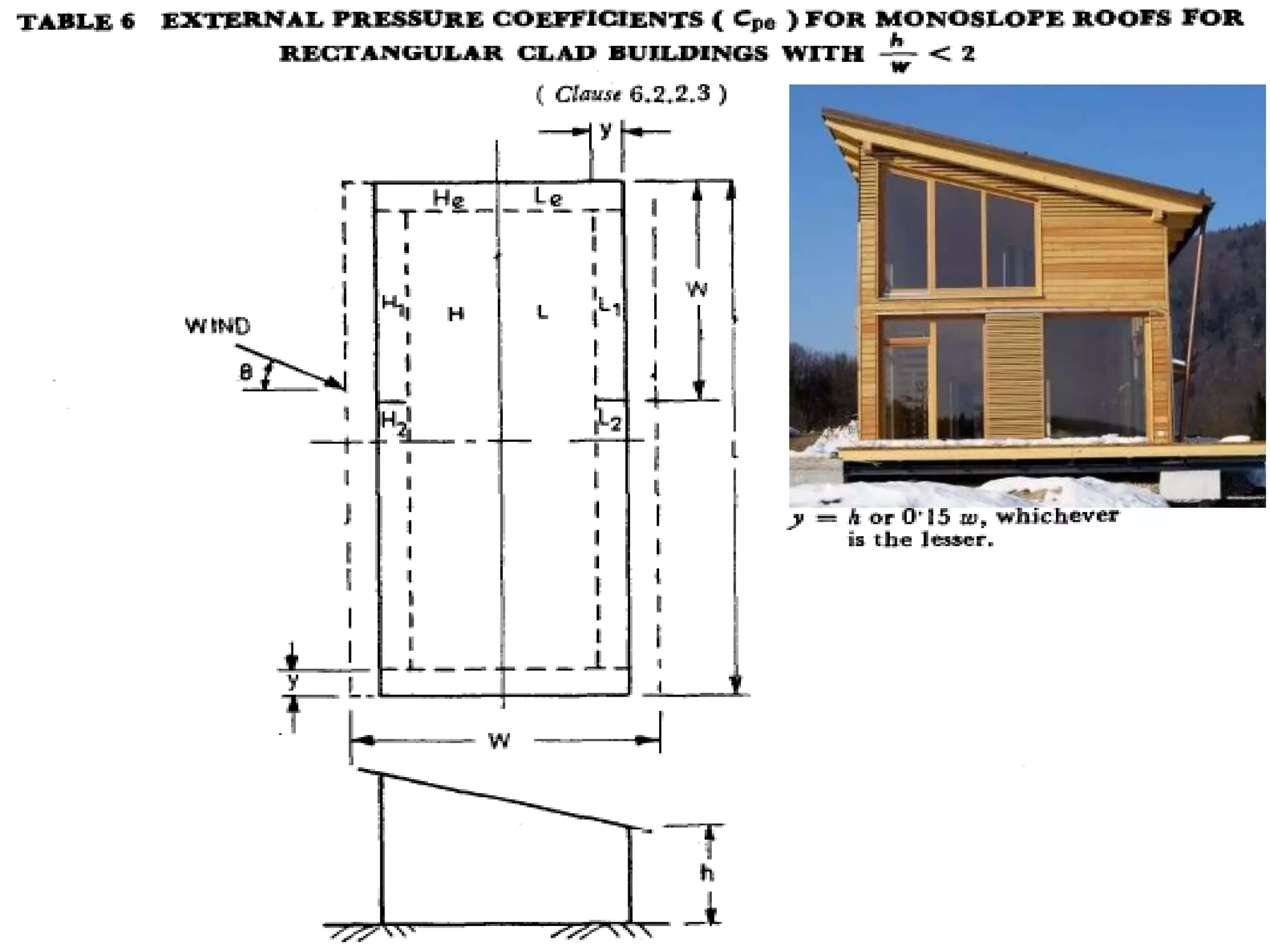 WIND CODE-IS 875-PART 3 | PPTX