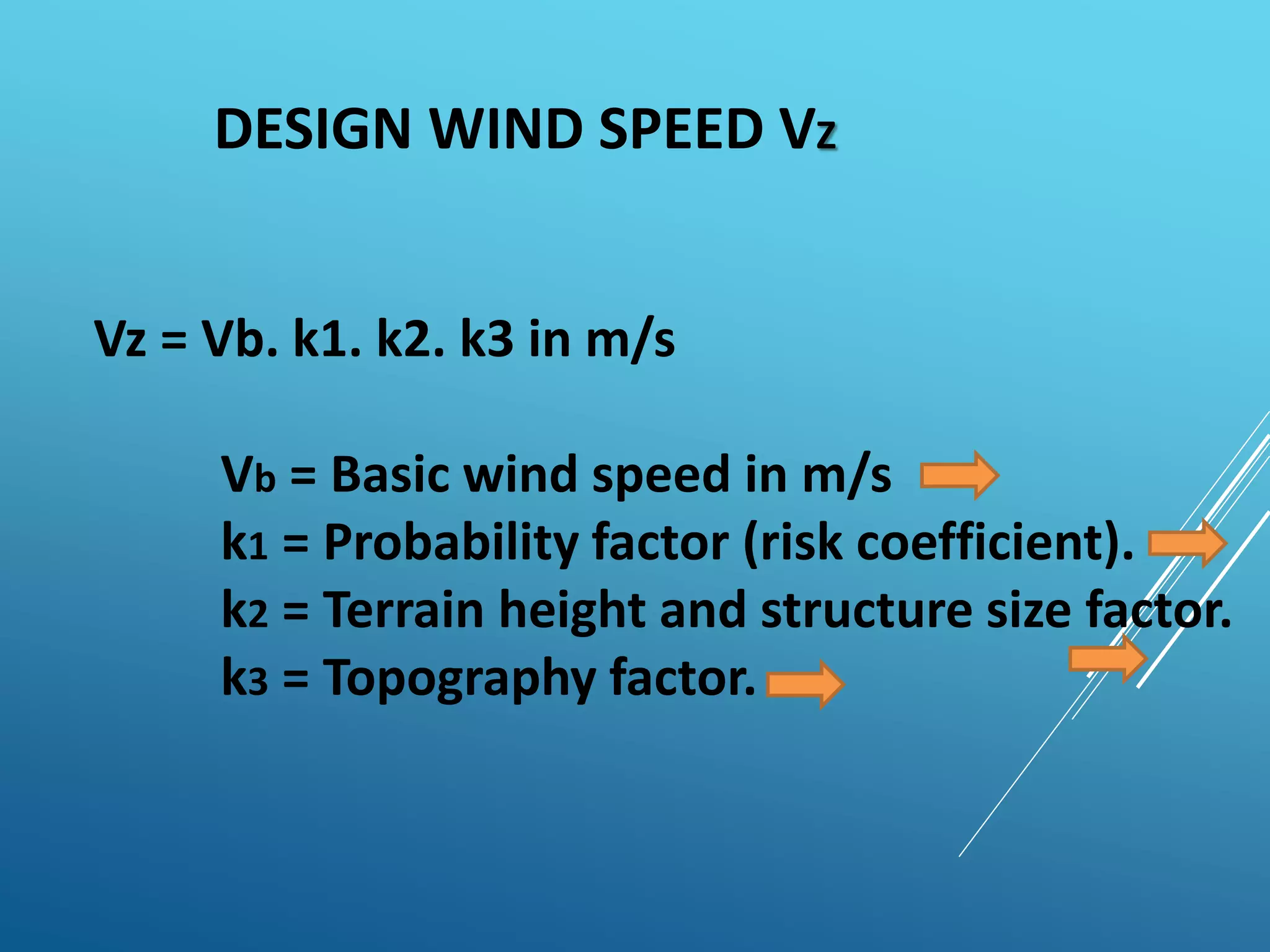 WIND CODE-IS 875-PART 3 | PPTX