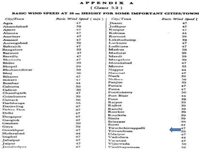 WIND CODE-IS 875-PART 3 | PPTX | Weather | Science